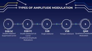 Amplitude Modulation.pptx