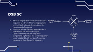 Amplitude Modulation.pptx