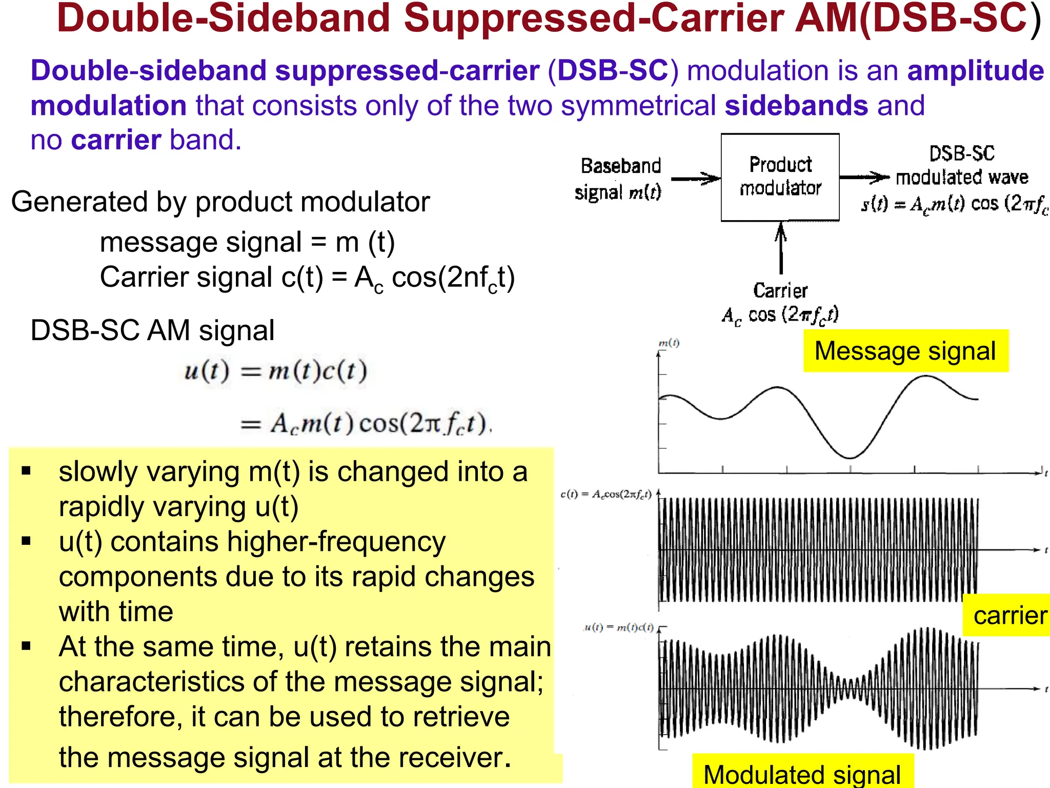 Amplitude Modulation And Demodulation Techniques Pptx