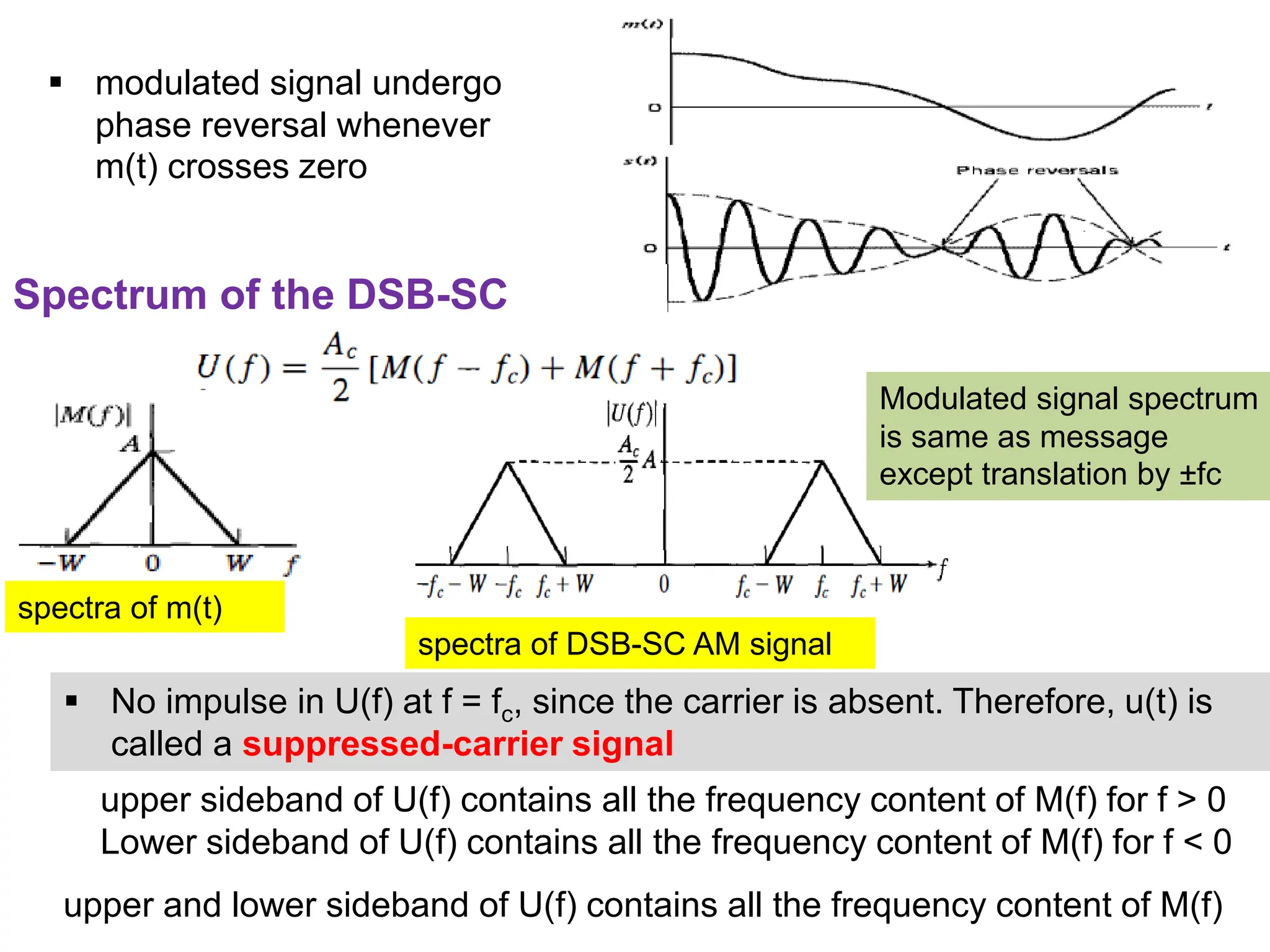 Amplitude modulation and Demodulation Techniques | PPTX