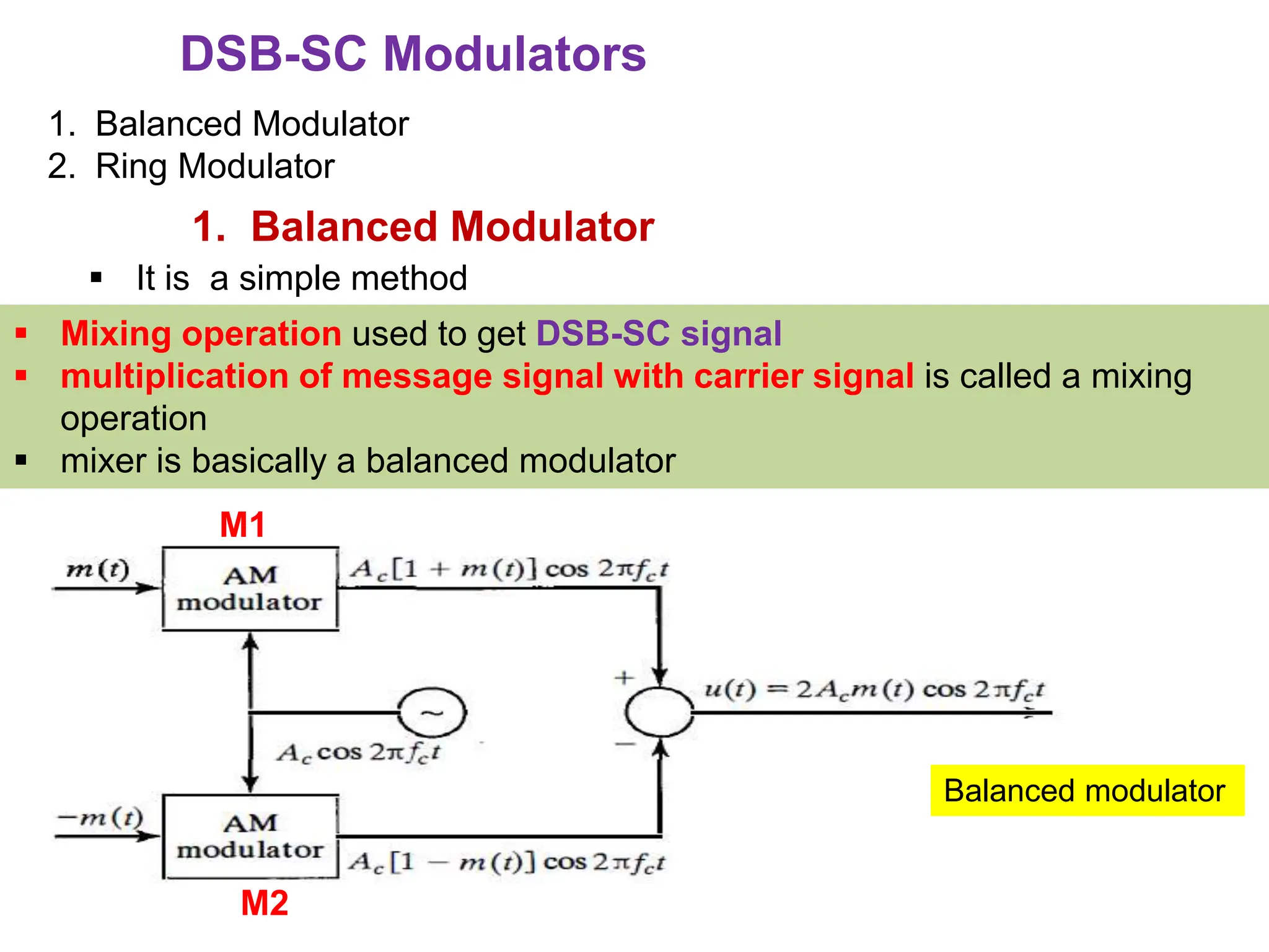 Amplitude modulation and Demodulation Techniques | PPTX