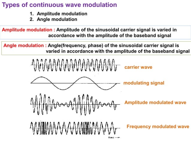 Amplitude modulation and Demodulation Techniques | PPTX