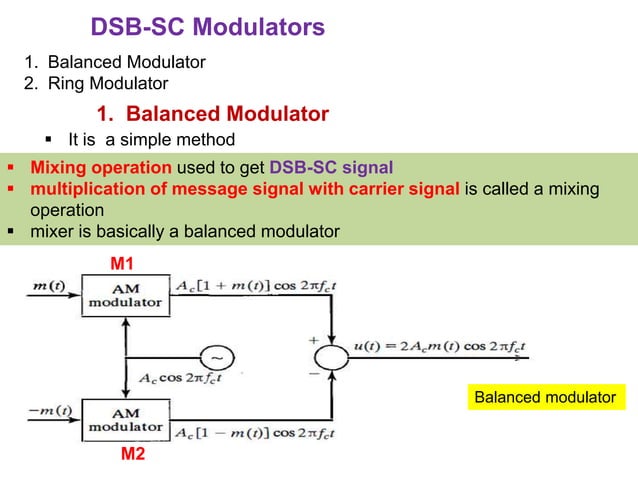 Amplitude modulation and Demodulation Techniques | PPTX