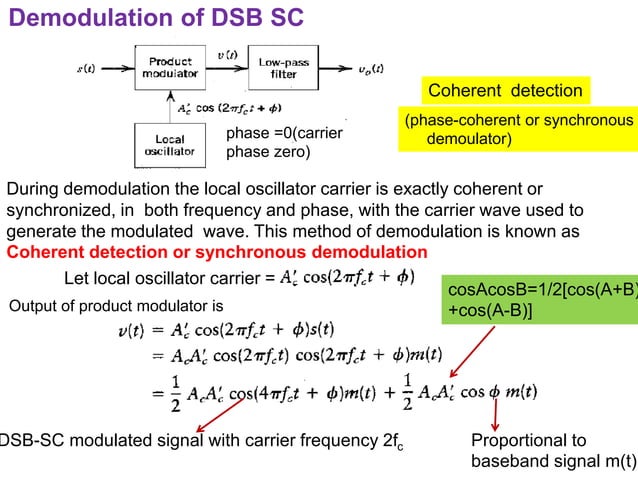 Amplitude modulation and Demodulation Techniques | PPTX