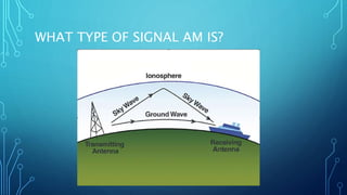 AMPLITUDEMODULATION " for grade 11".pptx