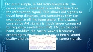 AMPLITUDEMODULATION " for grade 11".pptx