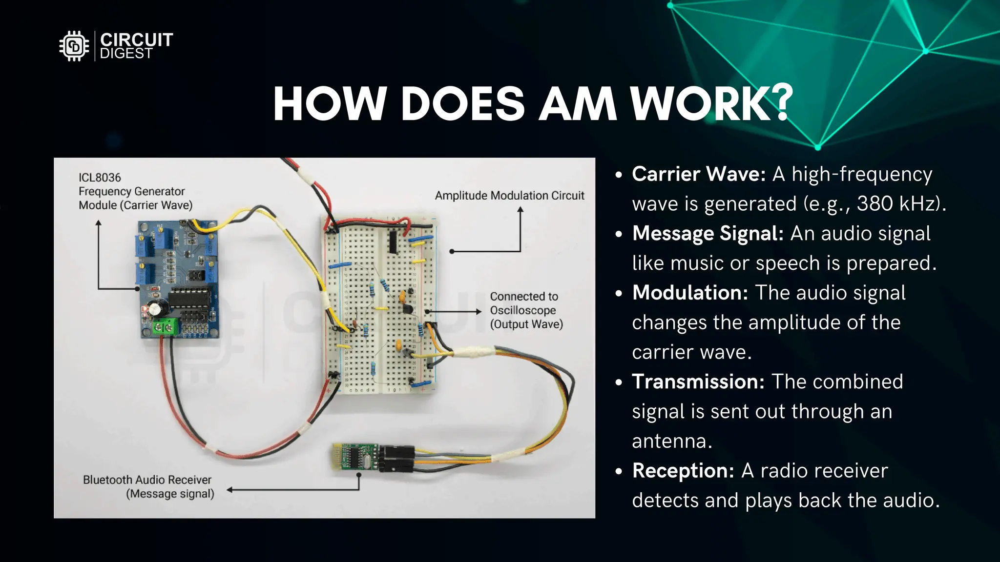 Understanding Amplitude Modulation : A Guide | PDF