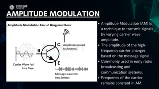Understanding Amplitude Modulation : A Guide | PDF