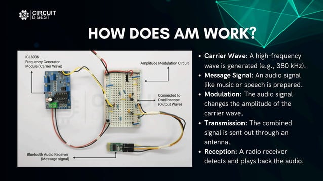 Understanding Amplitude Modulation : A Guide | PDF