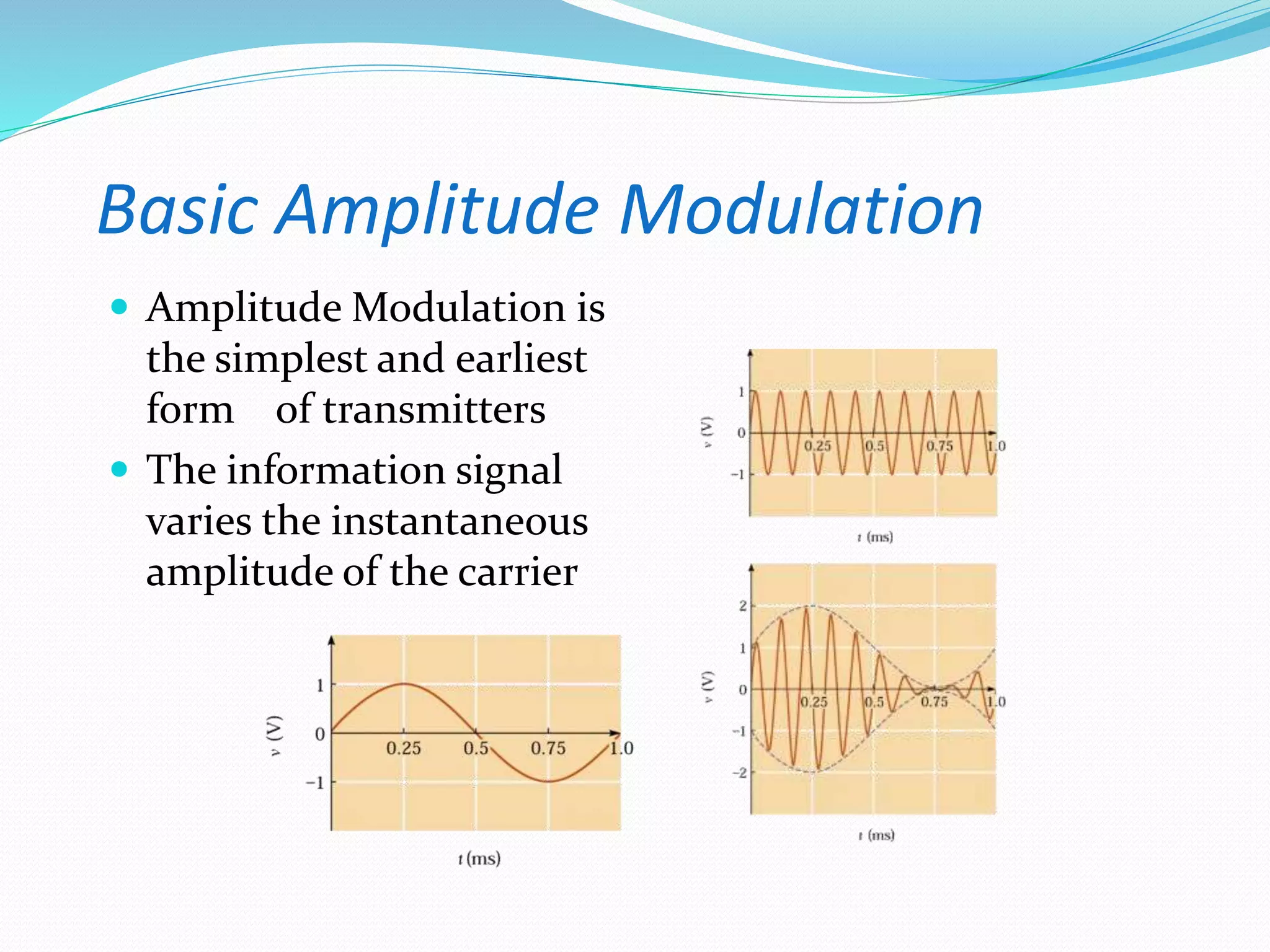 Amplitude modulation | PPT