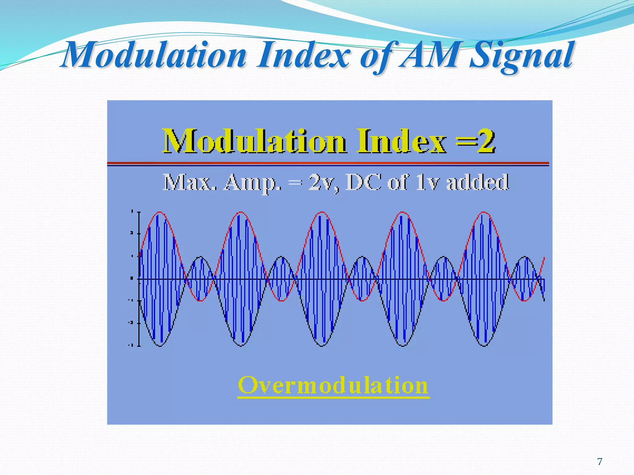 Amplitude modulation | PPT