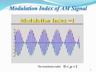 Amplitude modulation | PPT