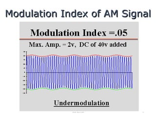 Amplitude modulation | PPT