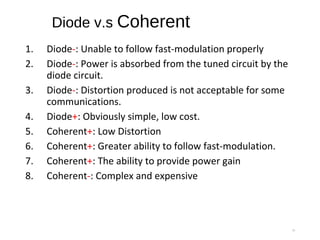 Amplitude modulation | PPT