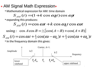 Amplitude modulation | PPT