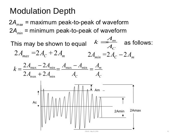 Amplitude modulation