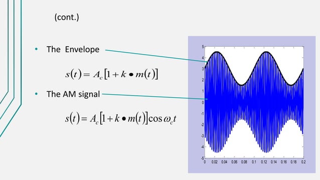 Amplitude modulation & demodulation | PPTX | Technology & Computing