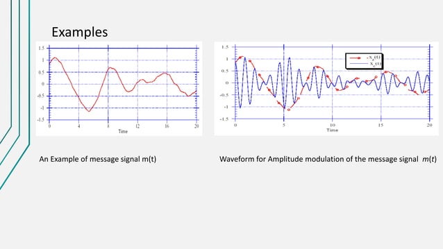 Amplitude modulation & demodulation | PPTX | Technology & Computing