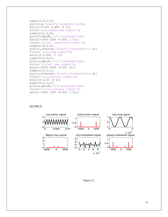 Amplitude Modulation using Multipliers and Envelope Detector | PDF ...