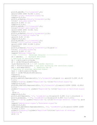 Amplitude Modulation using Multipliers and Envelope Detector | PDF ...