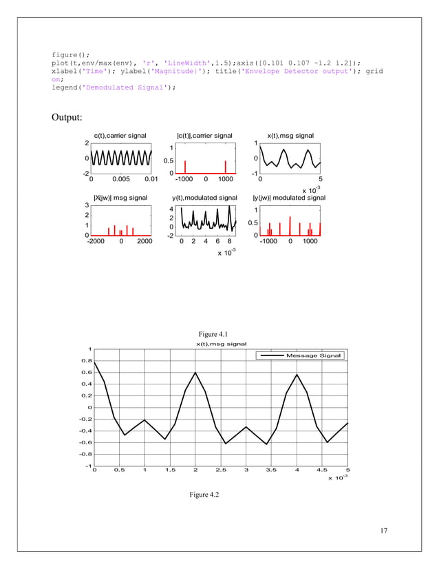 Amplitude Modulation using Multipliers and Envelope Detector | PDF ...