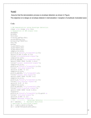 Amplitude Modulation using Multipliers and Envelope Detector | PDF