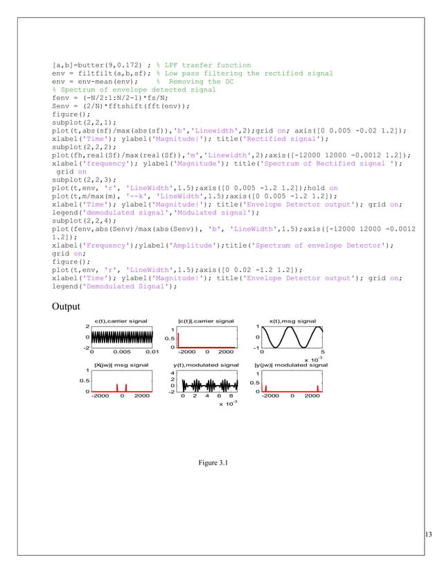 Amplitude Modulation Using Multipliers And Envelope Detector