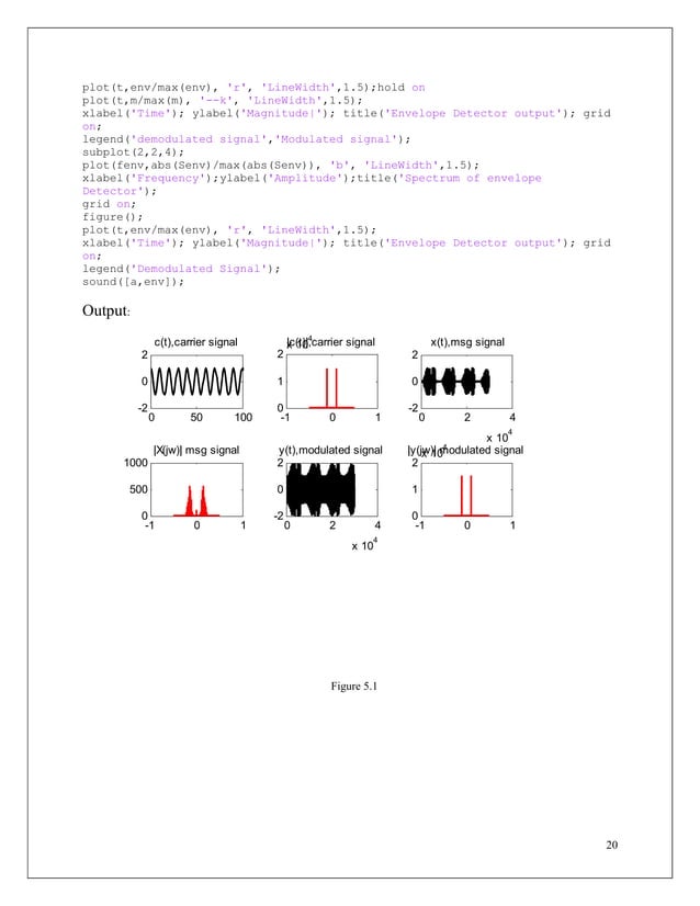 Amplitude Modulation Using Multipliers And Envelope Detector