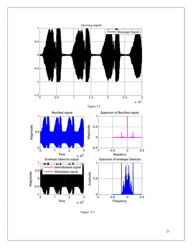 Amplitude Modulation Using Multipliers And Envelope Detector Pdf