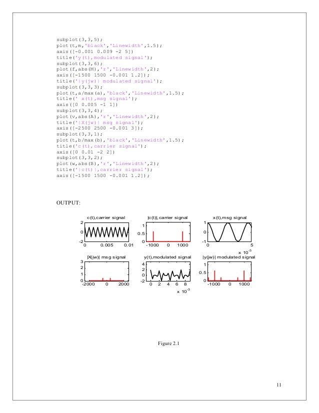 Amplitude Modulation Using Multipliers And Envelope Detector