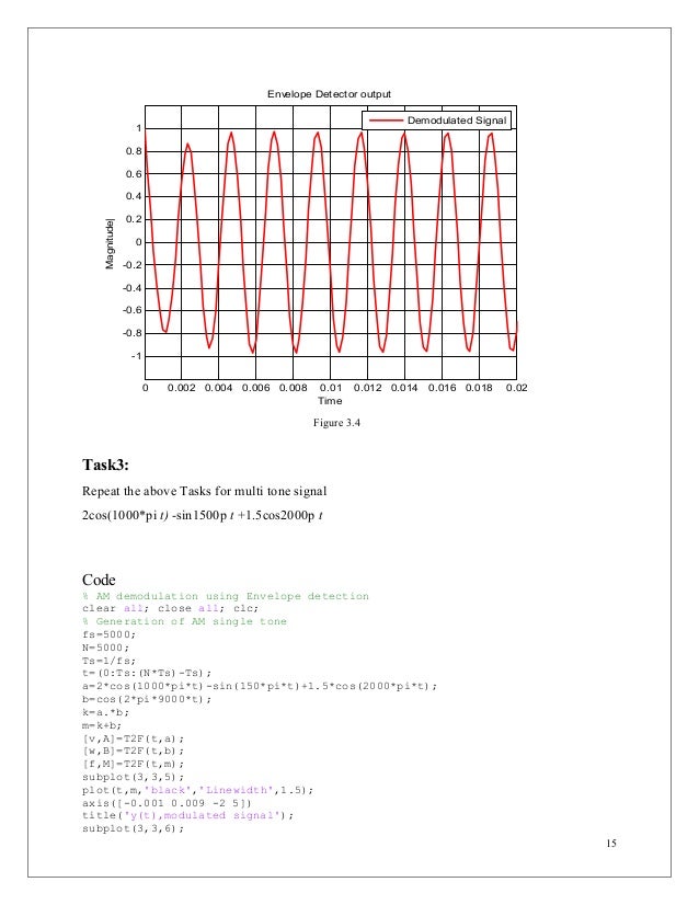 Amplitude Modulation Using Multipliers And Envelope Detector