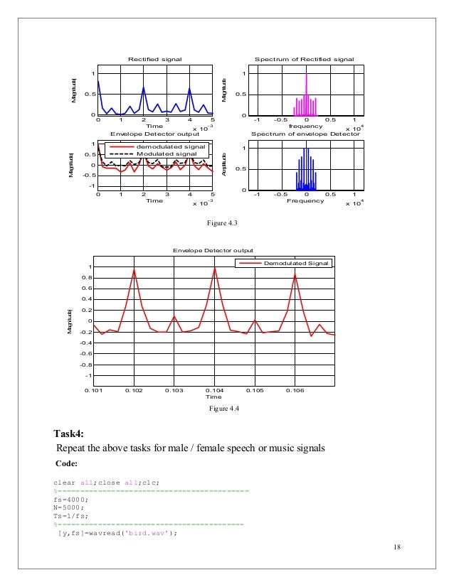 Amplitude Modulation Using Multipliers And Envelope Detector