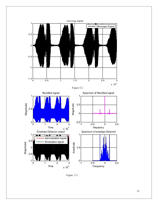 Amplitude Modulation Using Multipliers And Envelope Detector