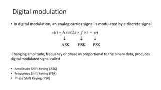 Amplitude shift keying | PPTX