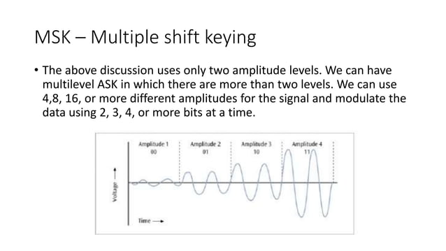 Amplitude shift keying | PPTX