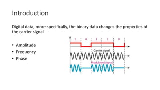 Amplitude Shift Keying