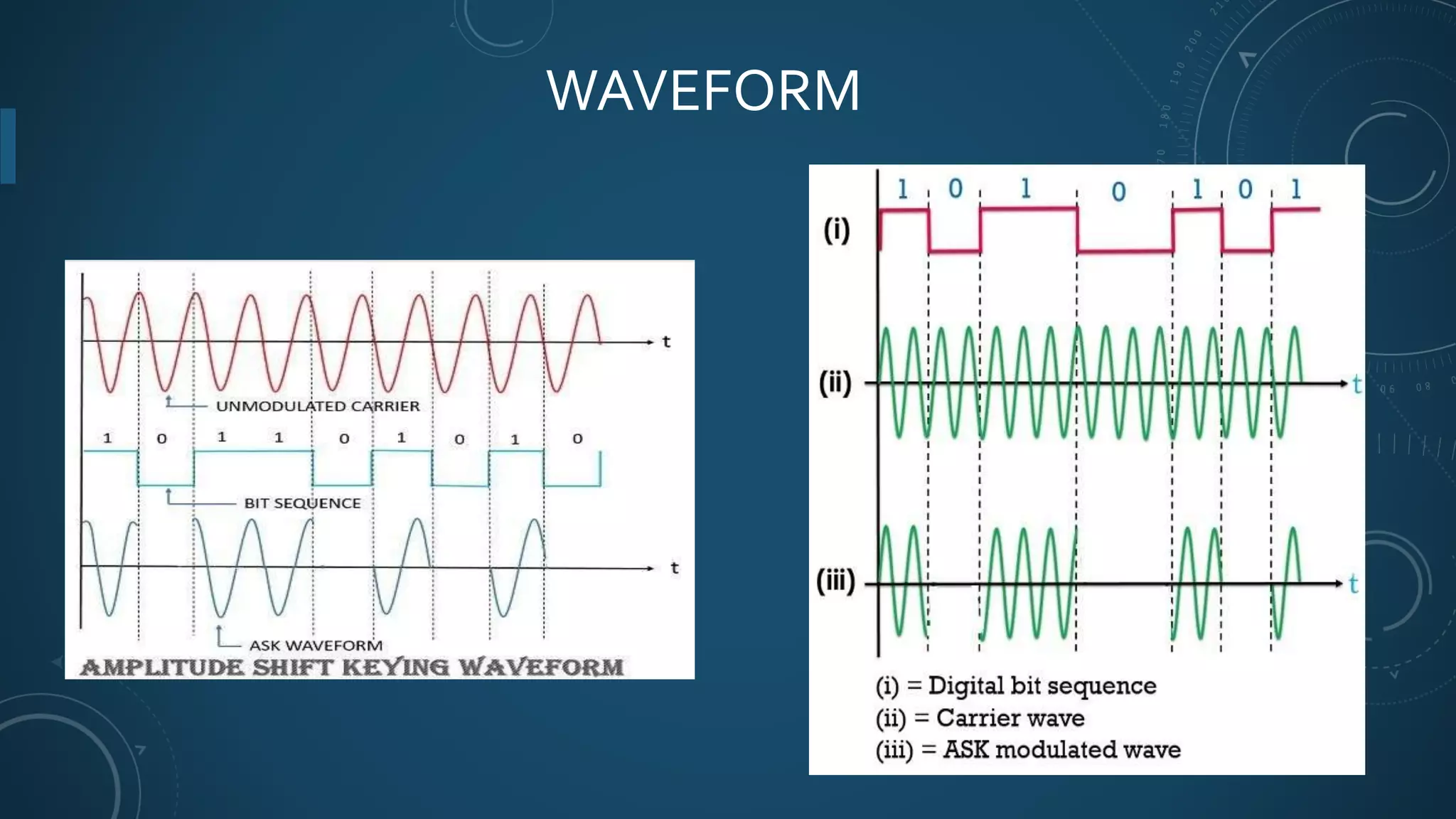 Amplitude shift keying (ask).pptx