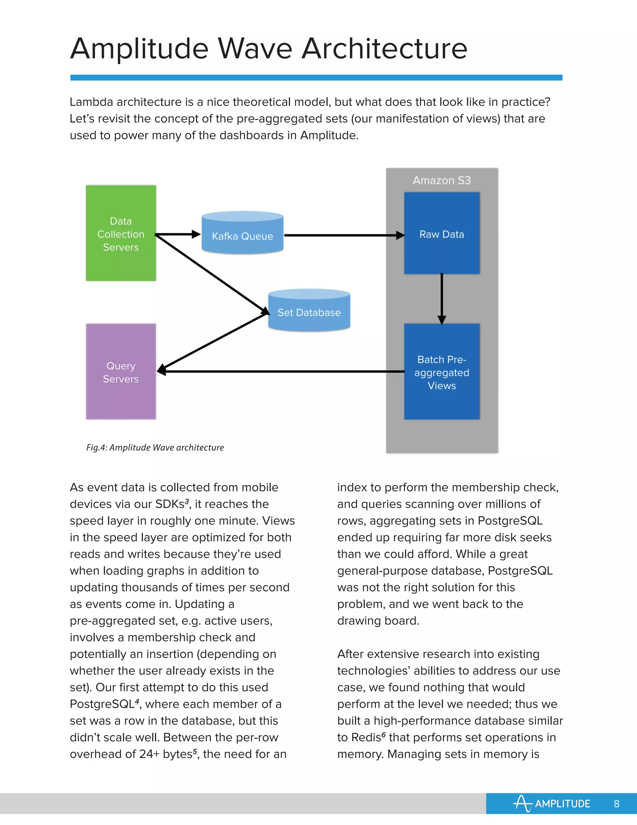 Amplitude wave architecture - Test | PDF