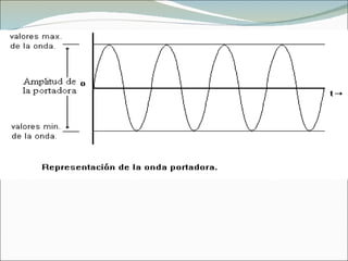Amplitud modulada | PPT