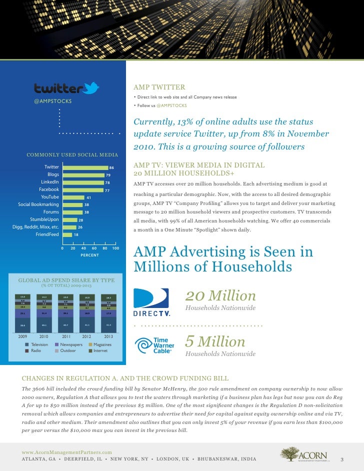 Amp Marketing