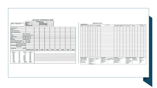 Autonomous Maintenance Preventive Maintenance Forms Sample.pptx