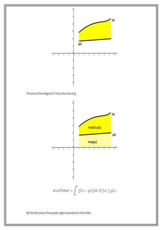 TO FIND AREA UNDER THE CURVE USING INTEGRATION | DOCX | Physics | Science