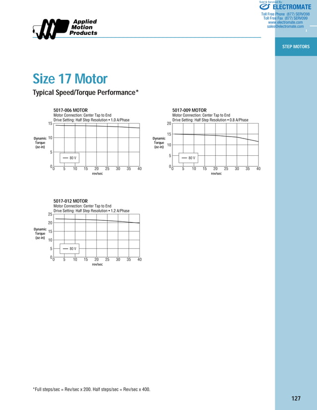 Amp nema17 stepper_motor_specsheet | PDF | Auto Type | Automotive