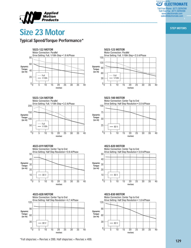 Amp nema23 stepper_motor_specsheet | PDF