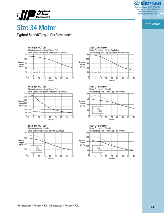 Amp nema34 stepper_motor_specsheet | PDF