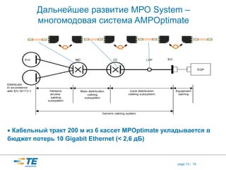 Amp netconnect | PPT