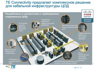 Amp netconnect | PPT