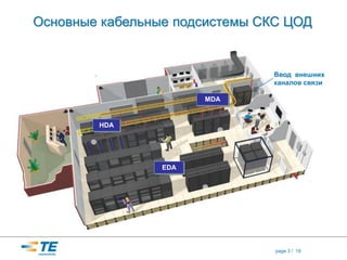 Amp netconnect | PPT