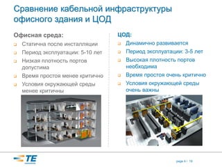 Amp netconnect | PPT