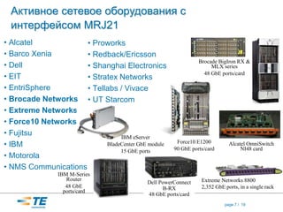 Amp netconnect | PPT